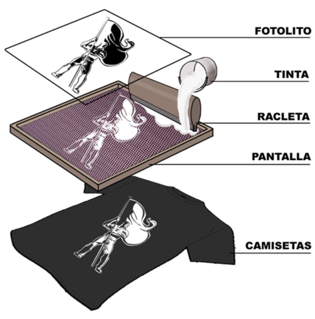 SERIGRAFIA EN GIJON ASTURIAS